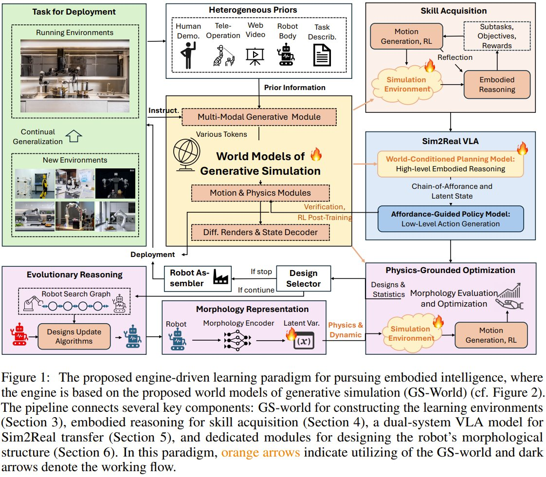 Researchers Propose GS-World: Physics-Based Robot Training Framework
