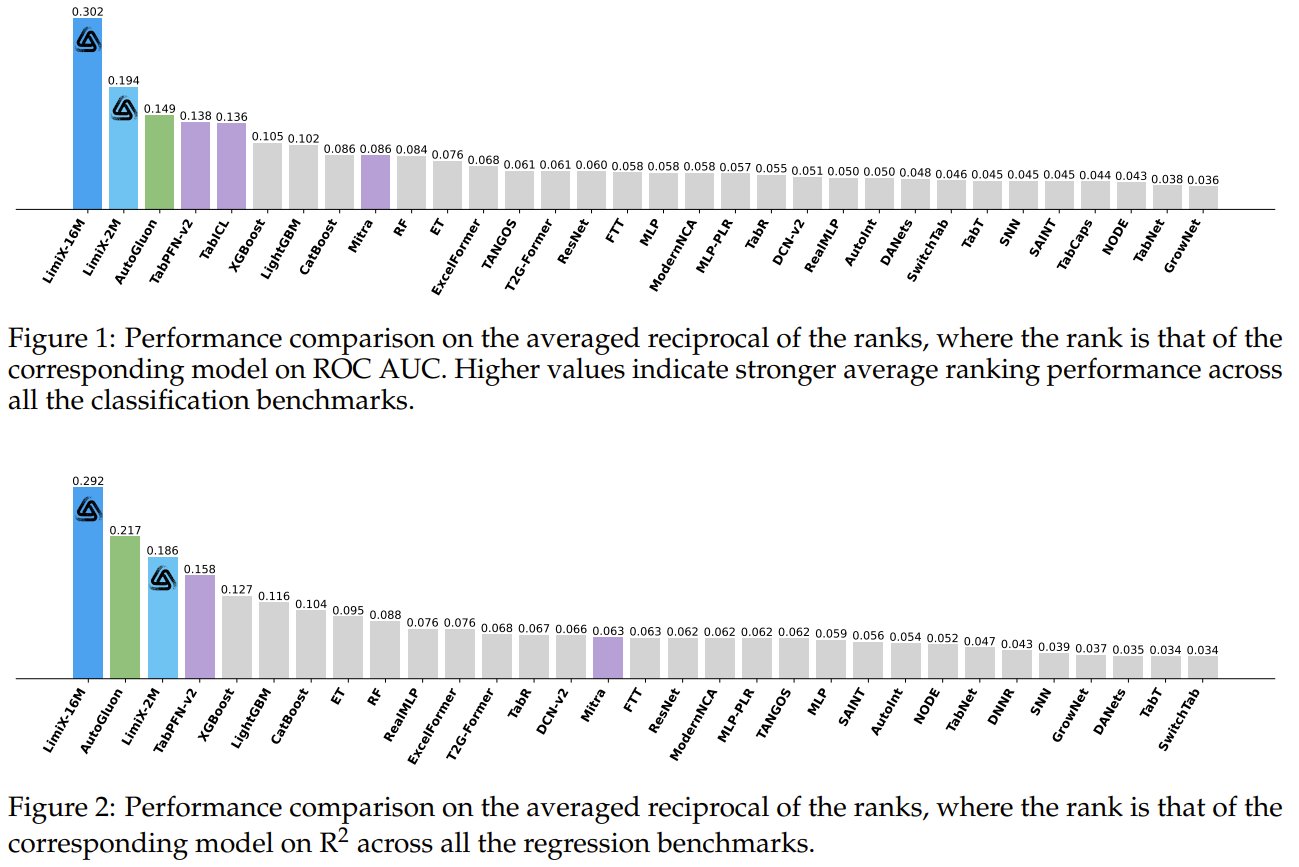 LimiX-2M and LimiX-16M Hit New Records in AI for Structured Data