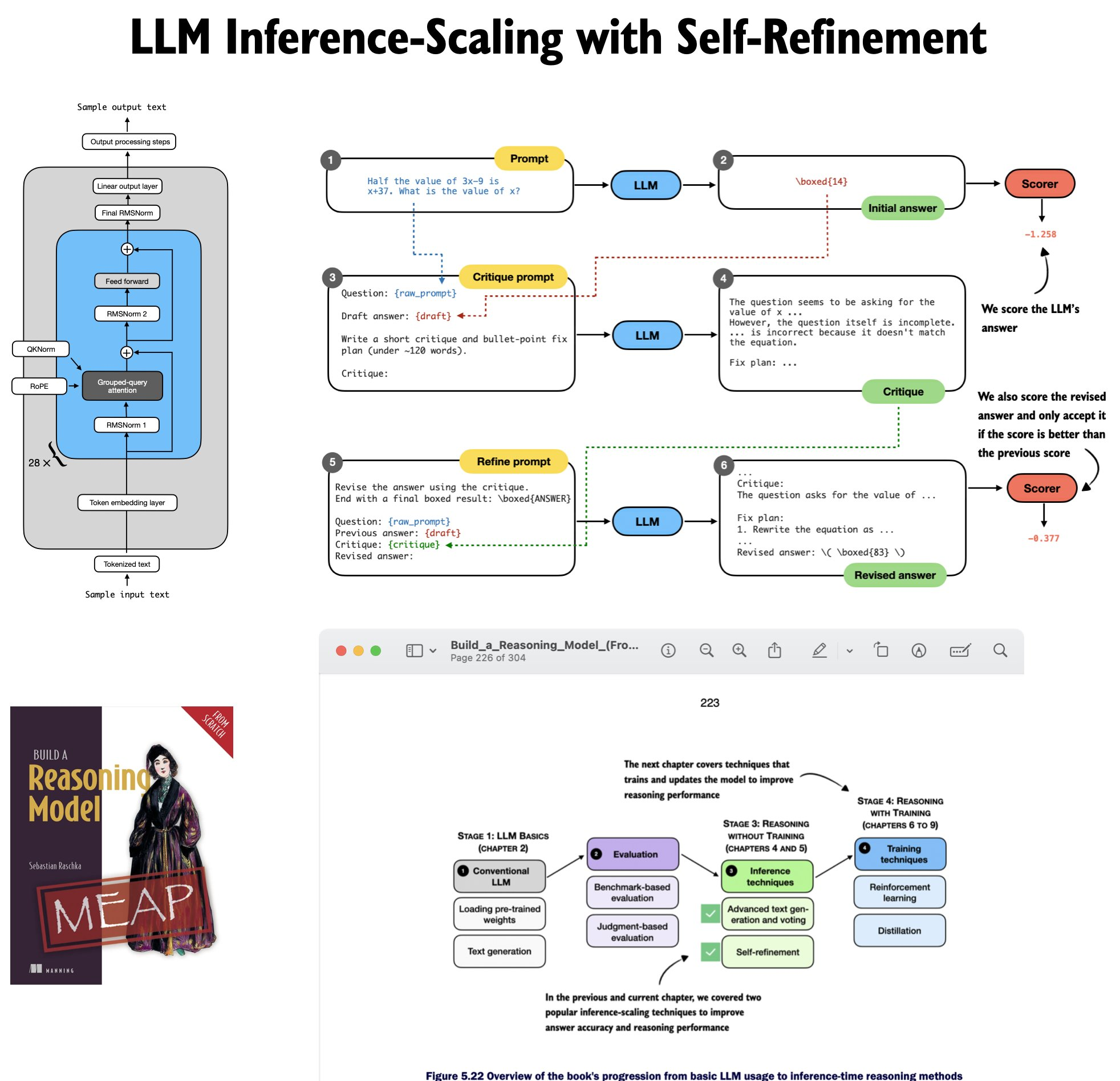 New 300-Page LLM Self-Refinement Chapter Expands Inference-Time Scaling ...