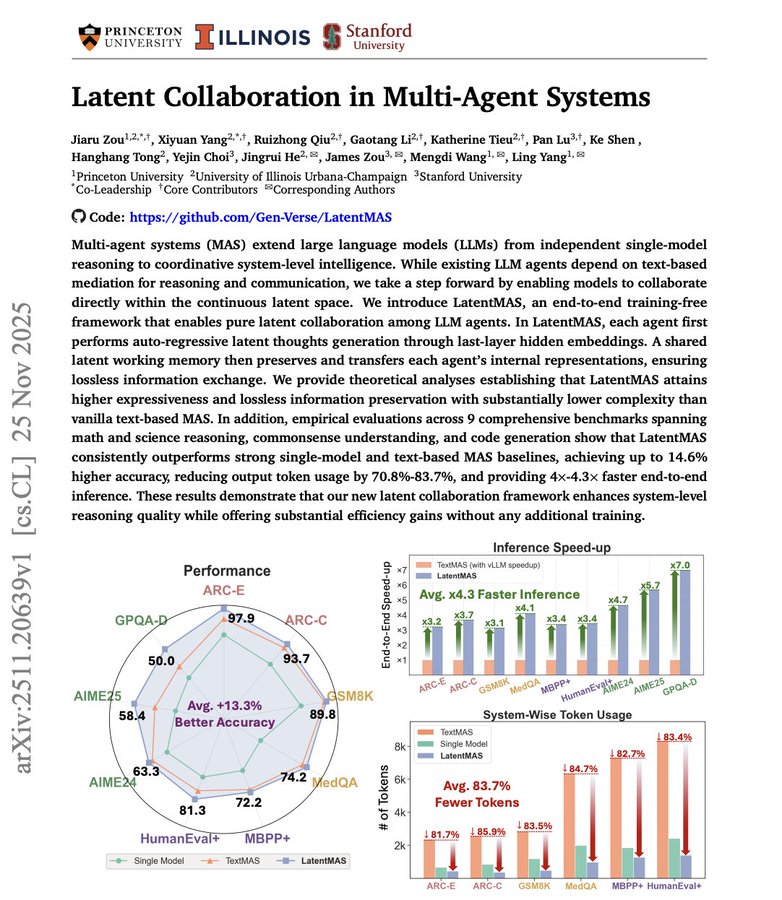 Stanford's Multi-Agent AI Shows 14.6% Accuracy Boost Through Latent ...