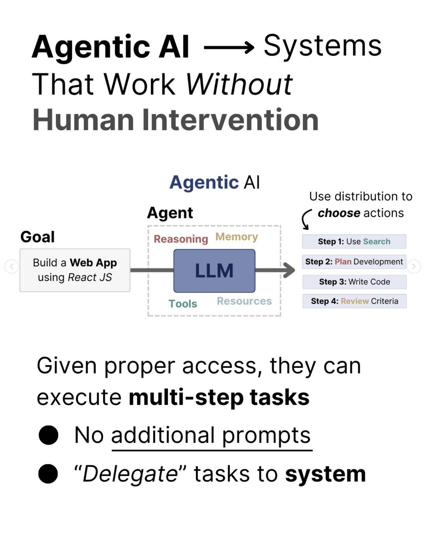 Agentic AI Rapidly Expands as Autonomous Systems Gain Industry Momentum