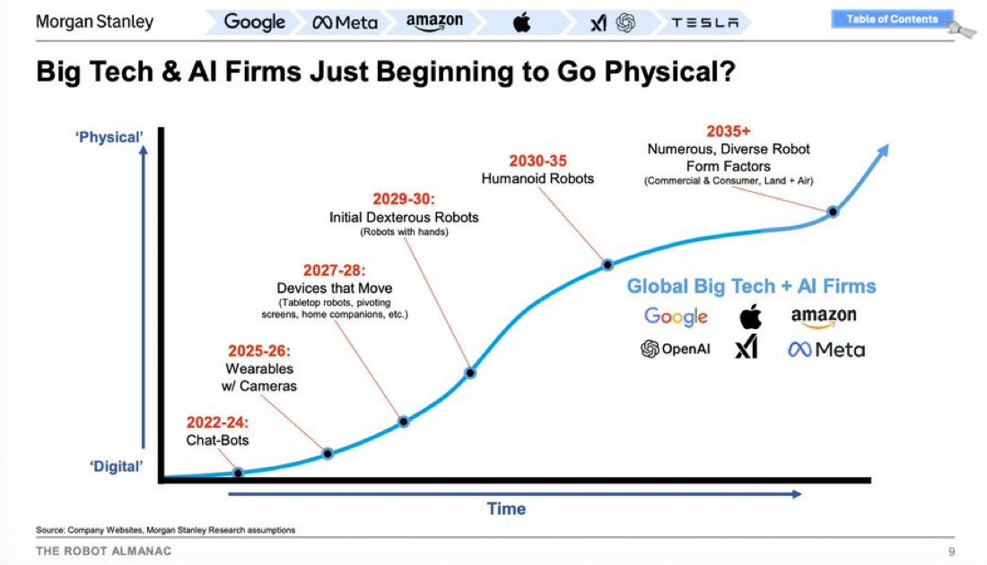 Big Tech Maps Path to Multi-Trillion Dollar Physical AI Market by 2035