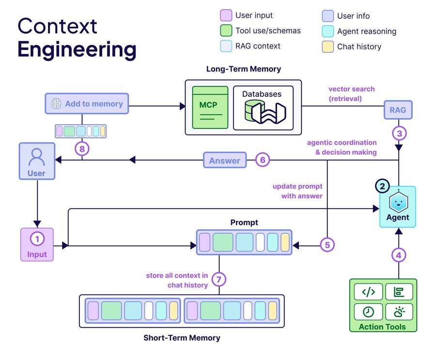 Context Engineering Emerges as Core Framework for Next-Gen AI Systems