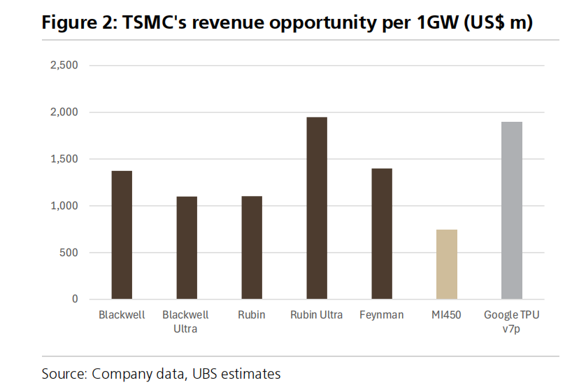 TSMC Set to Capture $34.4B From OpenAI's Massive AI Server Expansion