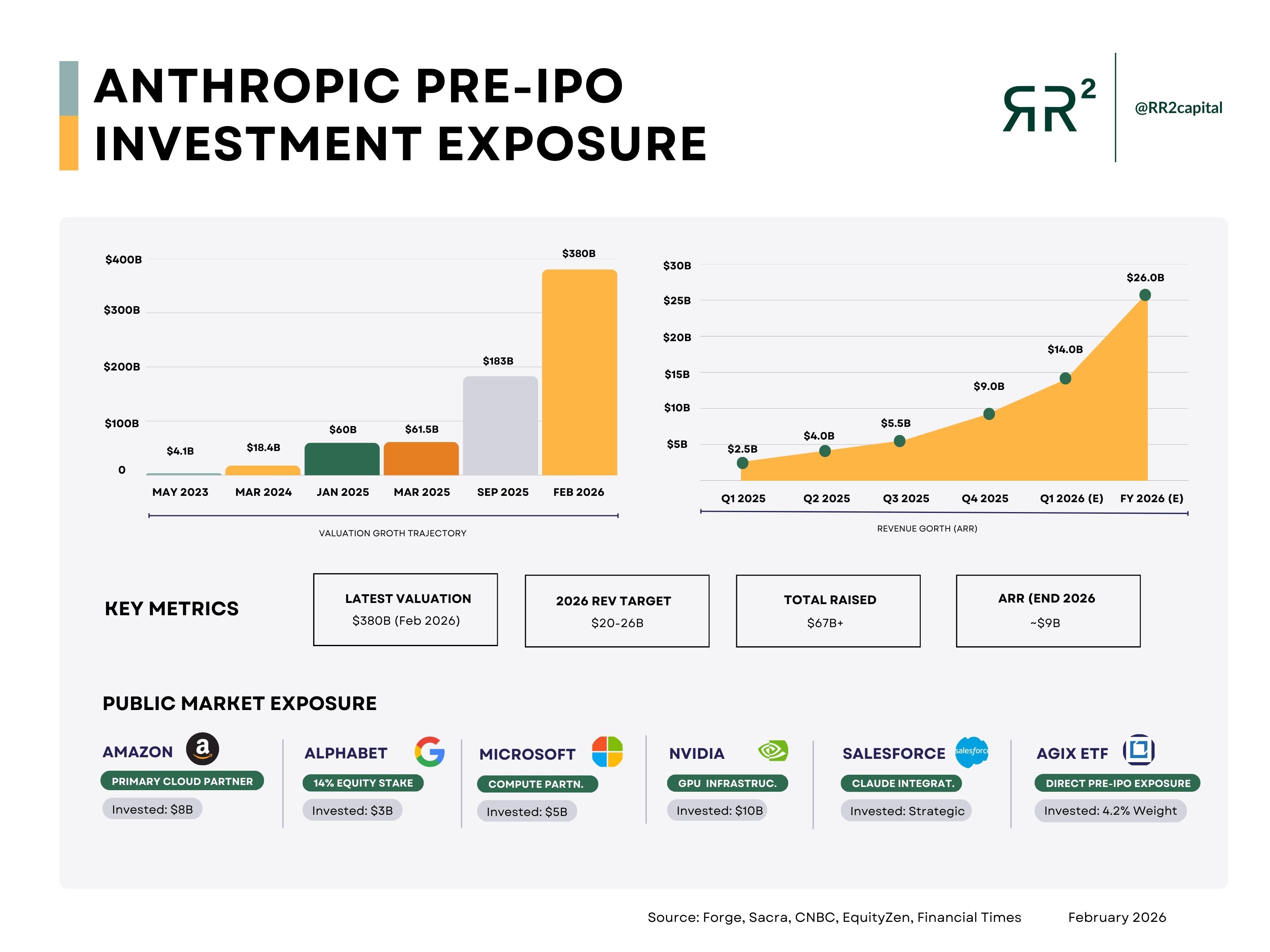 Public Exposure to Anthropic's $380B Valuation Surge: What Investors ...