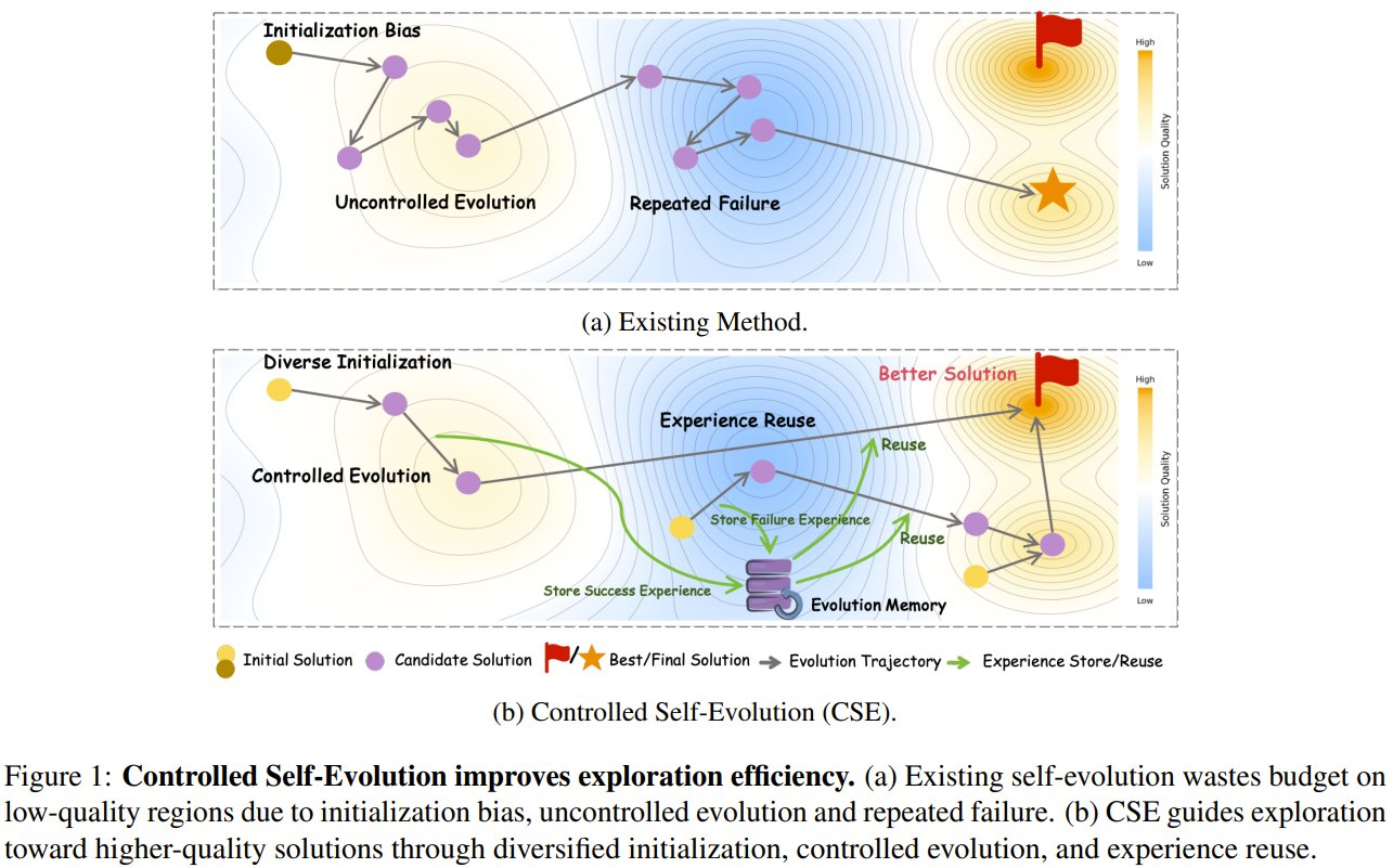 Controlled Self-Evolution (CSE) Lets AI Optimize Code Like Human Engineers