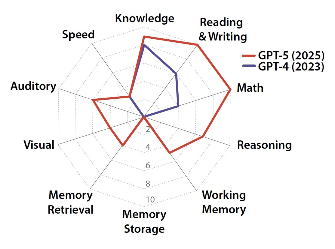 GPT-5 vs GPT-4 Chart Sparks Heated Debate: Are We Actually Racing ...